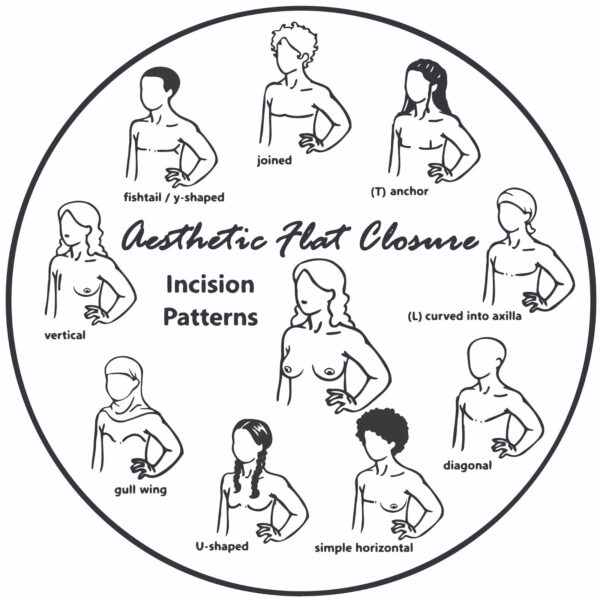 Questions to Ask Surgeon for Aesthetic Flat Closure (AFC) - BRA Society